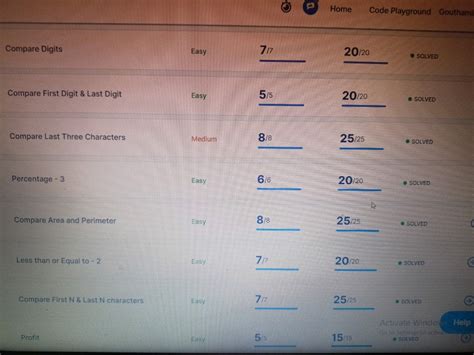 Gouthami Vaddepalli On Linkedin Day12 50daysofcodechallenge