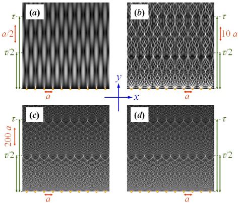 Figure 1 From The Plasmon Talbot Effect Semantic Scholar
