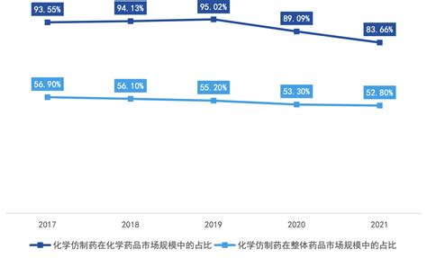 2023年中国仿制药行业研究报告 知乎