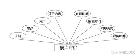 乡村研学乡村研学小程序基于微信小程序的乡村研学平台设计与实现源码数据库文档研学小程序源码 Csdn博客