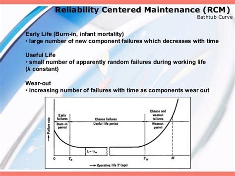 Reliability Centered Maintenance Flowchart