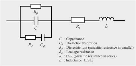 Capacitor Failure Modes And Lifetime Capacitor Fundamentals Aic