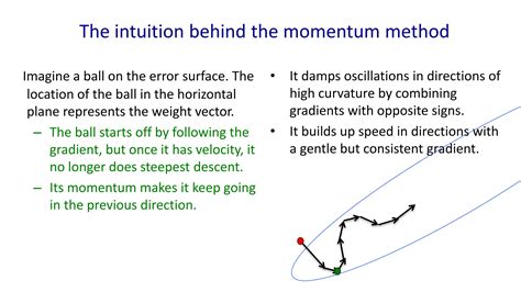 Learning Algorithm Including Gradient Descentpptx Technology And Computing