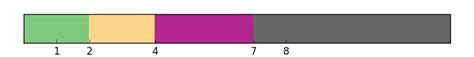 Python Custom Colorbar Like Plot With Matplotlib Stack Overflow
