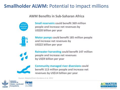 Enabling Resilient Equitable Smallholder Farming Systems Through