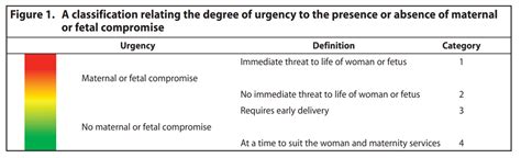 Caesarean Section C Section Claims Nhs Negligence