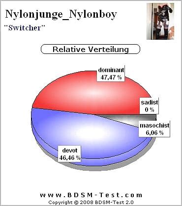 Scan Mich 15 Pics XHamster