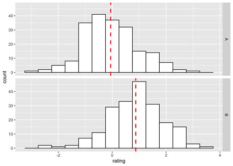 第 9 章 Ggplot2 93 分布图 《cookbook For R 中文版》 书栈网 · Bookstack 第 9 章 Ggplot2 93 分布图 《cookbook For R 中文版》 书栈网 · Bookstack