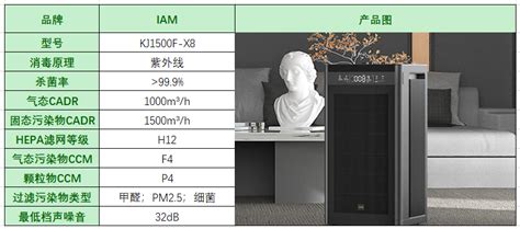 2022性价比最高的六款空气净化消毒机：空气净化消毒机怎么选？什么空气净化消毒机消毒效果好？ 知乎