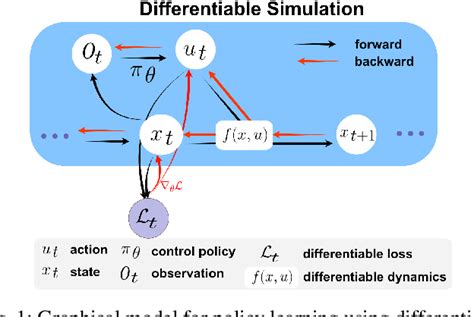 Figure 1 From Learning Quadruped Locomotion Using Differentiable Simulation Semantic Scholar