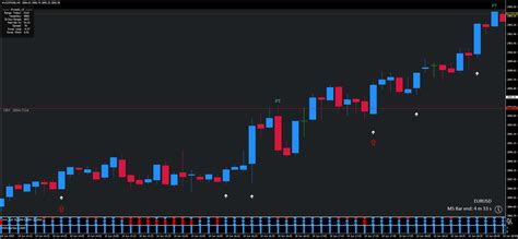 Minute Scalping Forex Strategies Forex Resources Forex Trading Free Forex Trading