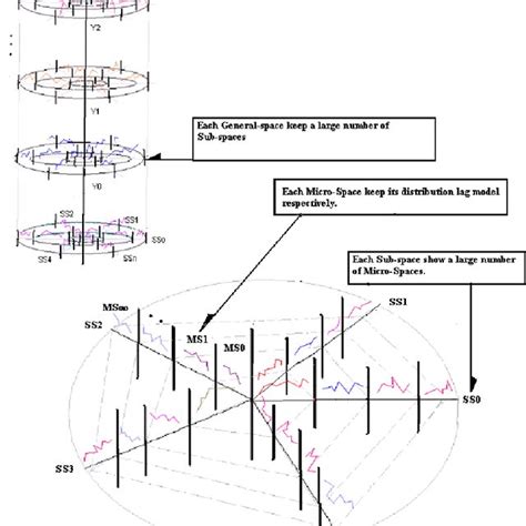 Pdf The Mega Distributed Lag Model