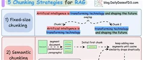 通俗易懂看技术：24张流程图直观理解llm、rag及agent 每时ai