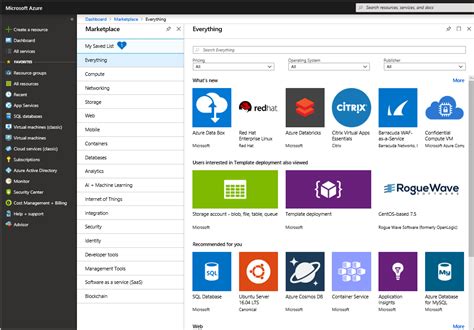 Azure Fundamentals Online Tutorials Library List