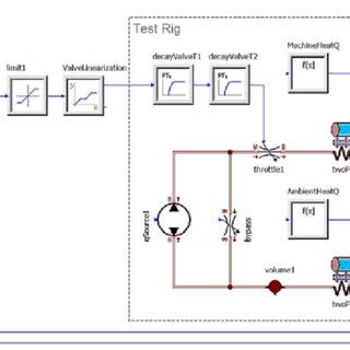 Closed Loop Cascade Temperature PID Control Download Scientific Diagram