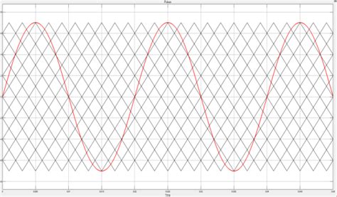 Alternate Phase Opposition Disposition Carrier Signals Download