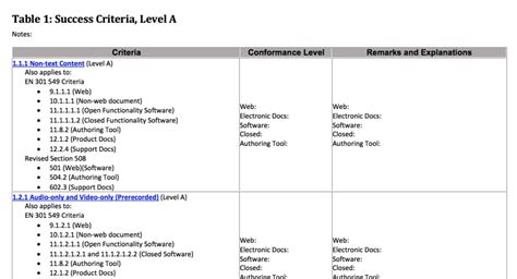 Vpat Template Example