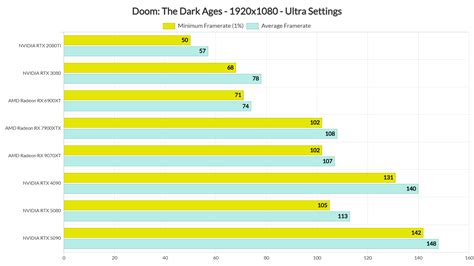 Doom The Dark Ages Benchmarks PC Performance Analysis