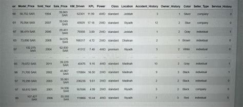 solved task 9 using python and libraries pandas seaborn