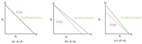 Improved Hybrid A Algorithm Based On Lemming Optimization For Path