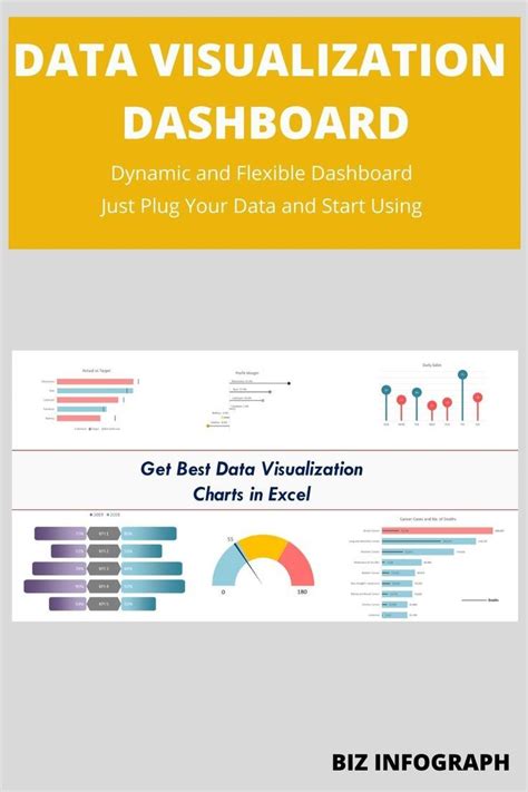 Excel Dashboard Templates Professional Presentation Kpi Charts And Graphs Class Design Data