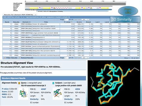 Ppt Functional Annotation Of Uncharacterized Proteins In Pdb Powerpoint Presentation Id 1868721