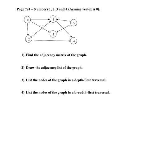 Solved Find The Adjacency Matrix Of The Graph Draw Chegg