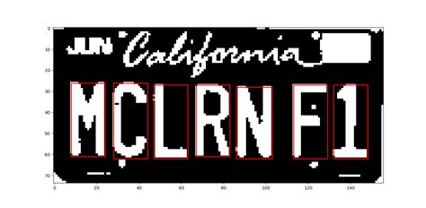 GitHub Apoorva Dave LicensePlateDetector Detects License Plate Of Car And Recognizes Its