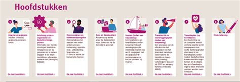 Fond De Plan Ons Plan Natuurfonds Drenthe