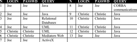 Sample Queries For The Electronic Bookshop Web Application Download Table