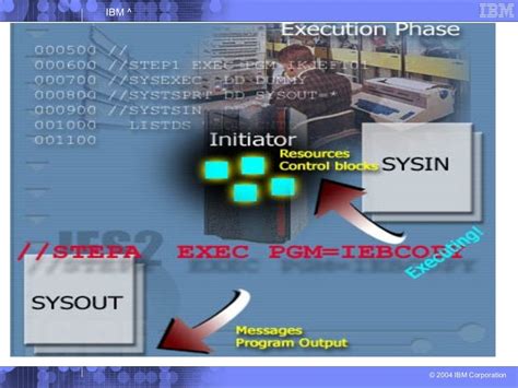 Introduction Of Ispf