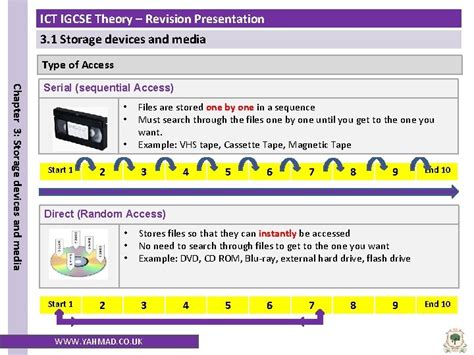 ICT IGCSE Theory Revision Presentation 3 1 Storage