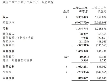 德林国际财报：毛绒玩具仍然是增长引擎，占集团总收入的511订单行业渠道