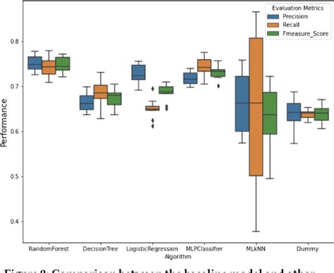 Figure 1 From Supporting The Task Driven Skill Identification In Open