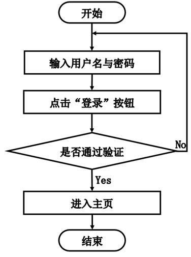计算机毕业设计java共享单车租赁系统 基于 Java 的共享单车智能租赁平台设计 Java 驱动的城市共享单车动态租赁系统开发 Csdn博客