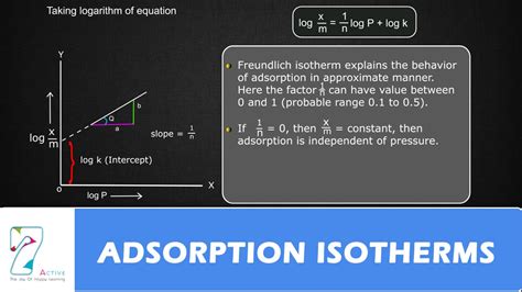 Adsorption Isotherms Youtube