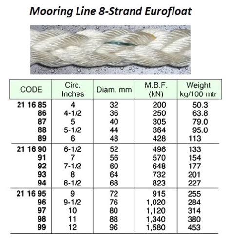 Impa Code 211688 Dss Maritime