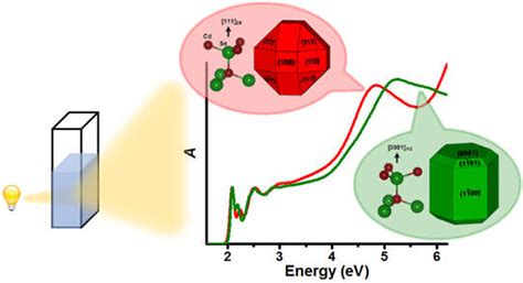 Dgist 반도체 나노입자 간단히 분석할 수 있는 새로운 방법 개발 전자신문
