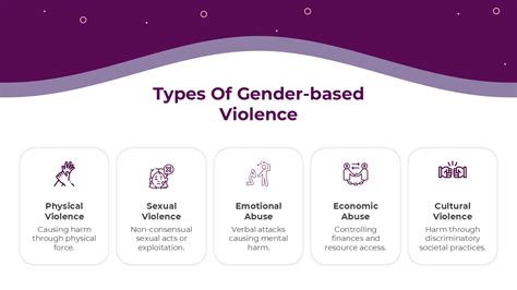 Gender Based Violence Ppt Presentation And Canva Template