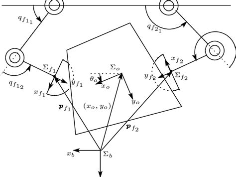 An Object Grasped By Two Fingered Robot Hand Download Scientific Diagram