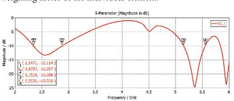 Figure From A Dual Band Linear Phased Array Antenna For WiFi And LTE Mobile Applications