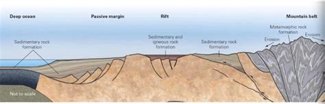 Solved Match The Geologic Settings With The Types Of Rock S Chegg