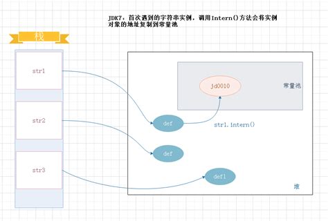 怎么才能摸透string类的底层原理？看完这篇你就懂了 Infoq 写作平台