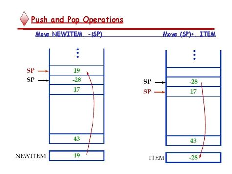 Computer Organization Topics Covered Instruction Set Architecture
