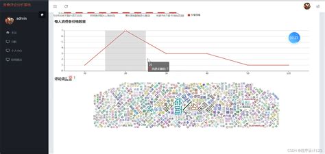 Django携程美食评论可视化 Csdn博客