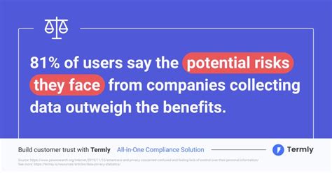 Termly On Linkedin Dataprivacylaws Safely Securitybreaches