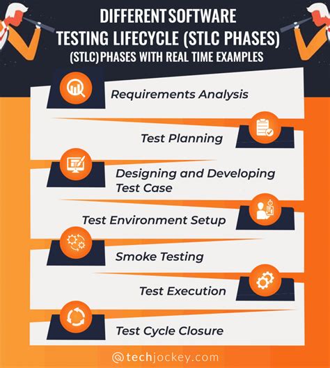 Software Testing Life Cycle Stlc All You Need To Know