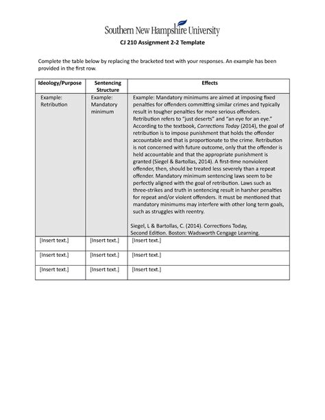 Cj 210 Module Two Assignment Template Cj 210 Assignment 2 2 Template Complete The Table Below