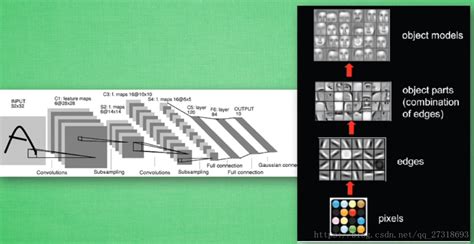 莫烦pythontensorflow笔记 什么是卷积神经网络cnntensorflow学习笔记八——何为卷积神经网络 Csdn博客