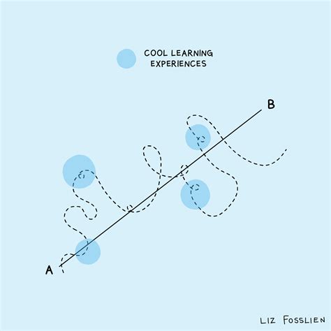 What You Learn Along The Way Illustration — Liz Fosslien